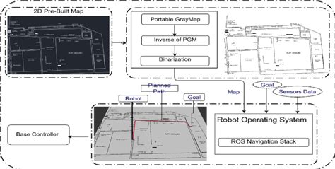 Diagram Shows The 4 Step Global Path Planning Methodology 1