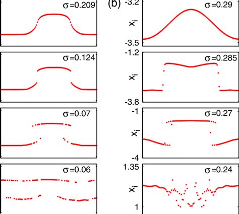 Color Online Snapshots With Decreasing Coupling Strength