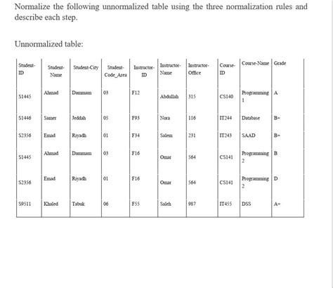 Solved Normalize The Following Unnormalized Table Using The
