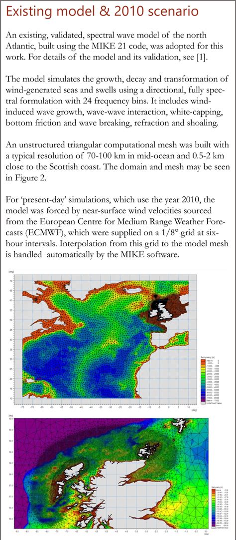 plots showing bathymetry and computational mesh of the whole model