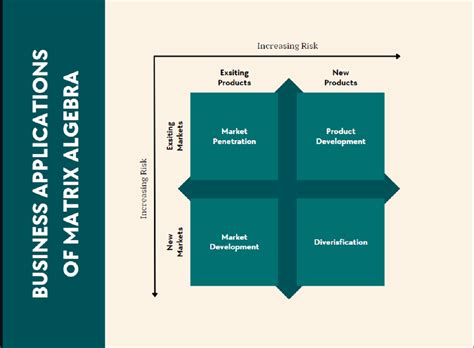 An Introduction To The Business Applications Of Matrix Algebra