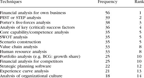 Cross Sectional Analysis In Financial Management Claudiakruwgutierrez