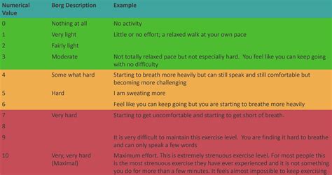 Using Session Rpe With Your Team Metrifit Ready To Perform