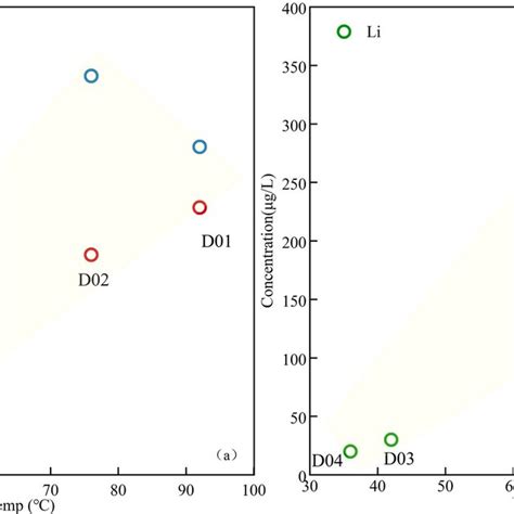 A B D02 And D01 Geothermal Well Depth Ground Temperature Distribution