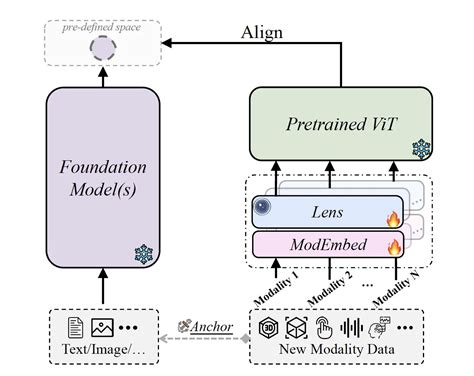 腾讯andnus推出下一代多模态智能，支持23d视觉、听觉、触觉、脑电人工智能多模态，拥有3d视觉和机器人感知核心技术，可穿戴ai解决方案可