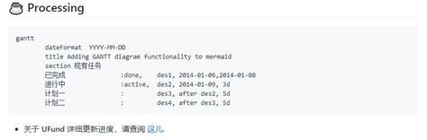 Readme Edit With ``gantt Diagrams`` In Github · Issue 1804 · Mermaid