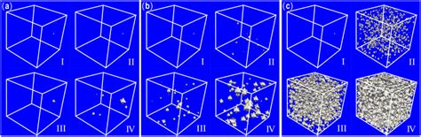 Three Dimensional Phase Field Simulated Nucleation Process Of Al 289