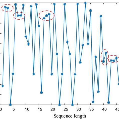 Pri Modulated Multi Valued Narrow Interval Effect Diagram Download Scientific Diagram