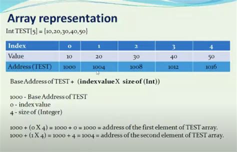 Why Array Index Starts With Zero Premaseemme