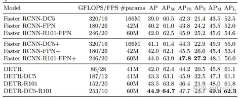 Detection With Transformers：detr论文阅读笔记 知乎