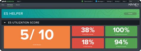 See More Data Awareness In Splunk Kinney Group