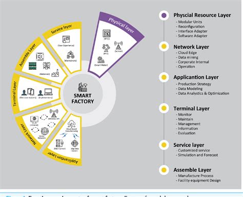 Figure 2 From Classification Of Botnet Attacks In Iot Smart Factory Using Honeypot Combined With