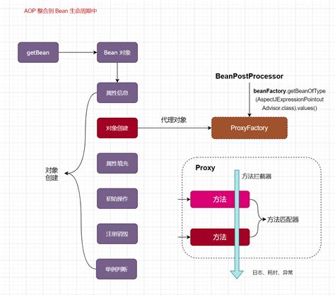 Spring 框架底层原理spring底层原理 Csdn博客