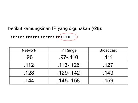 Vlsm Variable Length Subnet Mask Ppt