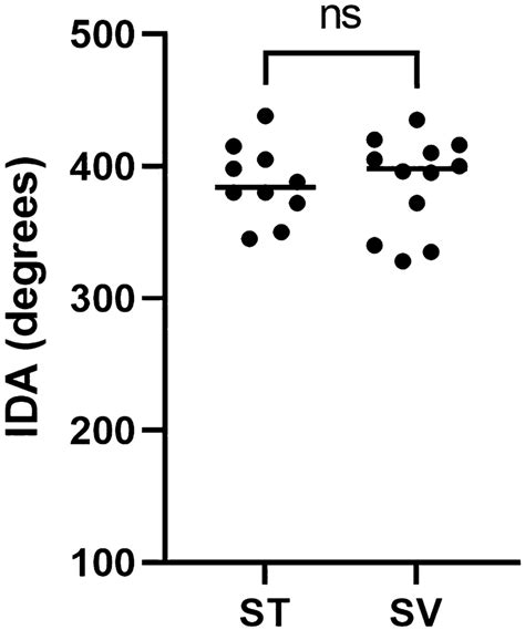 Insertion Depth Angle Is Compared Between Fully Scala Tympani Located Download Scientific