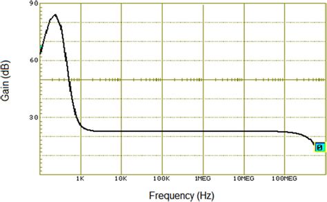 Response Curve Of The Preamplifier After Adding A Corrector Circuit