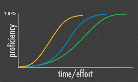 über duper dan s tech blog