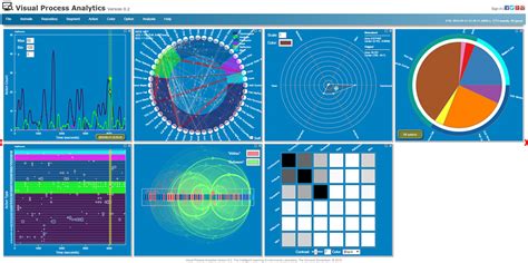 Visual Process Analytics Concord Consortium