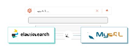 Search Reult Comparison Of Magento 2 Elasticsearch Vs Mysql