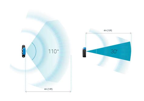 Radar Security Radar Based Safety Barrier Non Optical Fortop UK