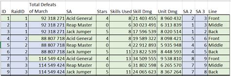 Solved Slicer And Average Of Sum Of Two Columns Microsoft Fabric