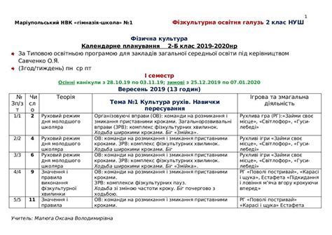 Календарне планування Фізкультура 2 клас НУШ Інші методичні матеріали Фізична культура