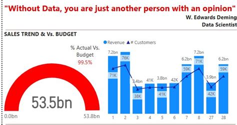 Datadrivendecisions Powerbi Financeanalytics Finance And Power Bi Insights