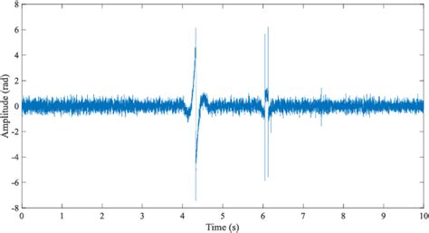 Figure 18 From Enhanced Second Order Off Grid Doa Estimation Method Via