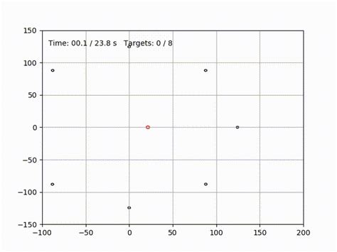 Projet Emen Drone Target Interception Thingy