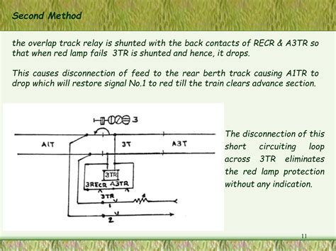 Railway Automatic Block Signaling With Automatic Sectionsppt Ppt