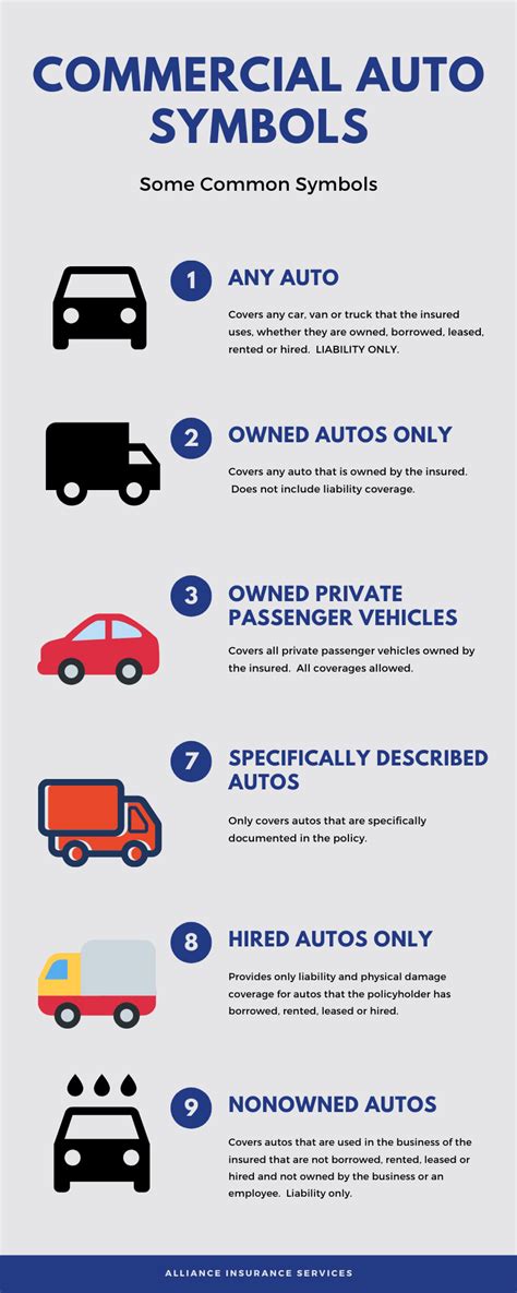 Commercial Auto Symbols Chart Ponasa