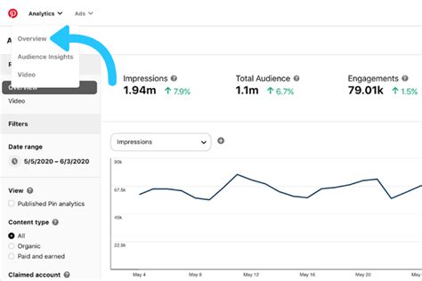 How Pinterest Algorithm Works In 2024 15 Tips To Beat It