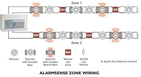 Smoke Detector Wiring Diagram Installation Wiring Diagram