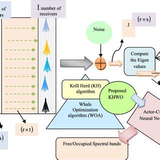 Block Diagram Of The Method Of Spectrum Sensing Using The Proposed Download Scientific Diagram