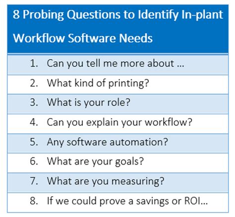 In Plant Primer 101 Trends And Challenges 8 Probing Questions To Sell