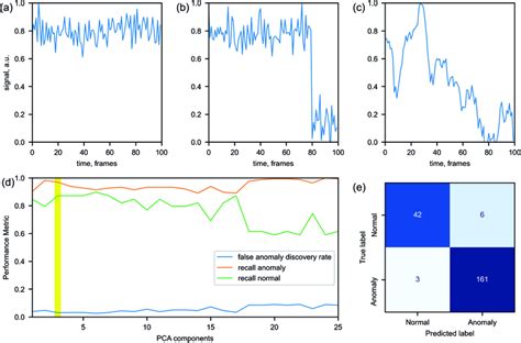 Illustrative Examples For A Normal Series B Discontinuity In The Download Scientific