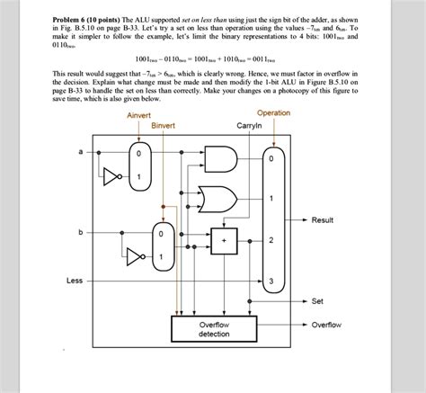 problem 6 10 points the alu supported set on less than using just the