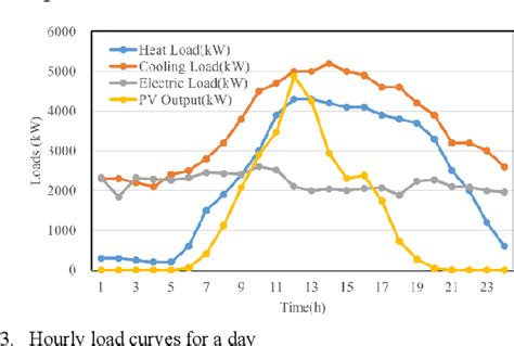 Figure 3 From Carbon Emission Optimization Of Park Integrated Energy System Based On Operation