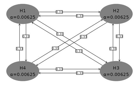 Multiplicity Graphs • Gmcplite