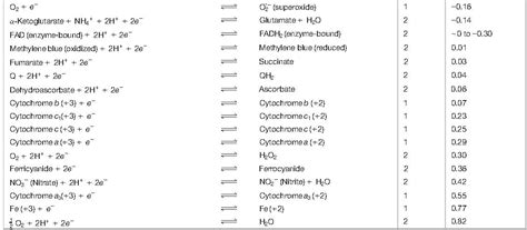 Solved When Pure Reduced Cytochrome C Is Added T Solutioninn
