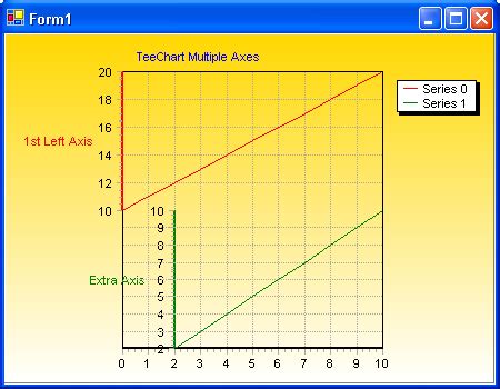 Tutorial Axis Control