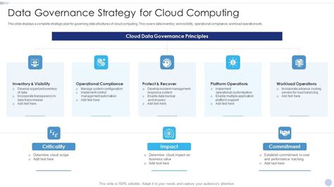 Techniques To Implement Cloud Infrastructure Data Governance Strategy For C