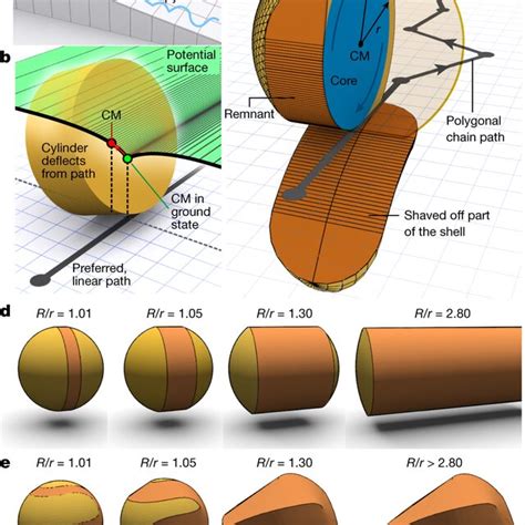 rolling paths and trajectoid shapes a an arbitrary curve t dark blue