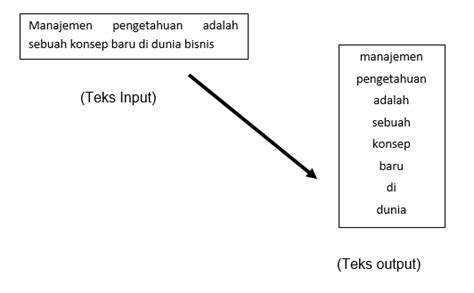 Case Folding And Tokenizing Sample Process Download Scientific Diagram