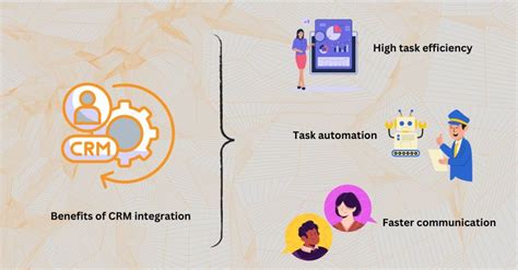 A CRM Integration Can Track Customer Activities And Close Feedback Loops