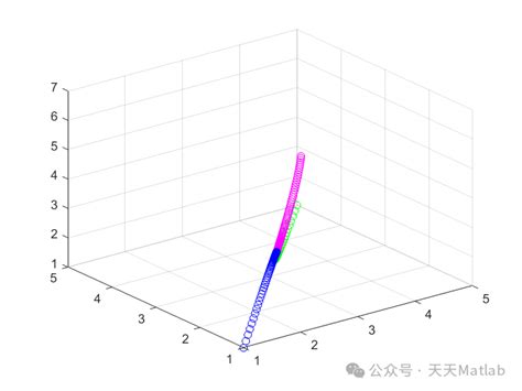 【多智能体】多智能体一阶一致性算法附matlab代码多智能体系统一致性matlab仿真 Csdn博客