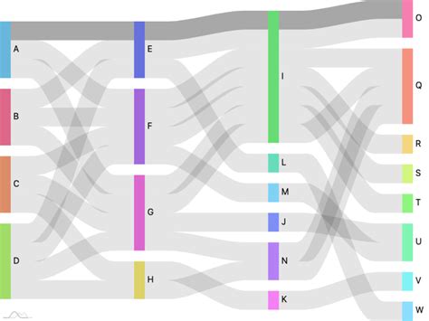 A Cool And Interactive Javascript Chart Or Map Upwork