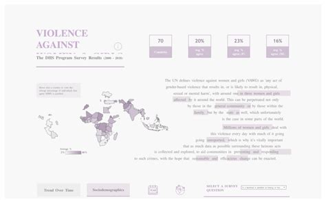 Tableau Publics Viz Wrap Data Visualizations From 2023