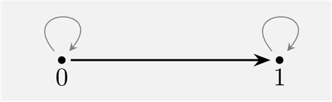 How Can I Draw A Very Simple Diagram In Tikz TeX LaTeX Stack Exchange