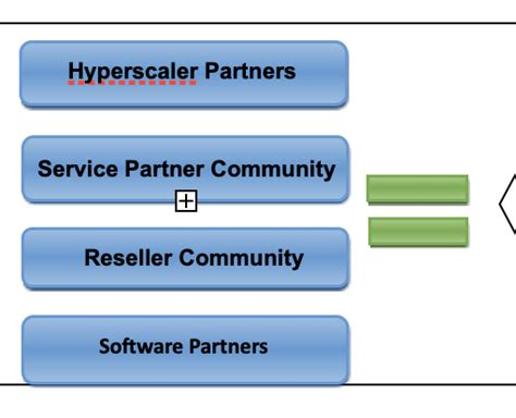 Se16 Tcode In Sap Softat